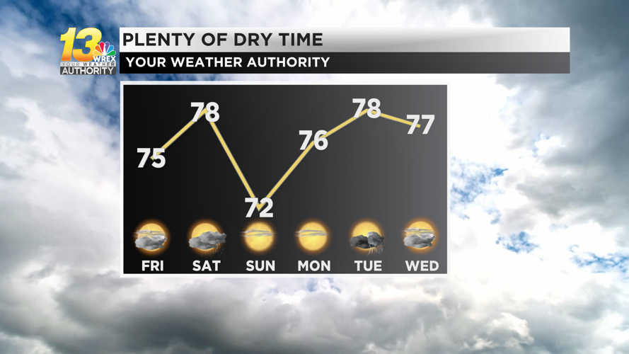 Spotty showers and storms continue through tonight | Weather | wrex.com