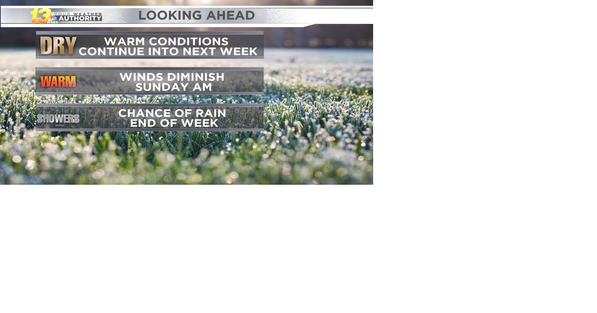 Sunny, dry and warm stretch of weather ahead | Top Stories | wrex.com