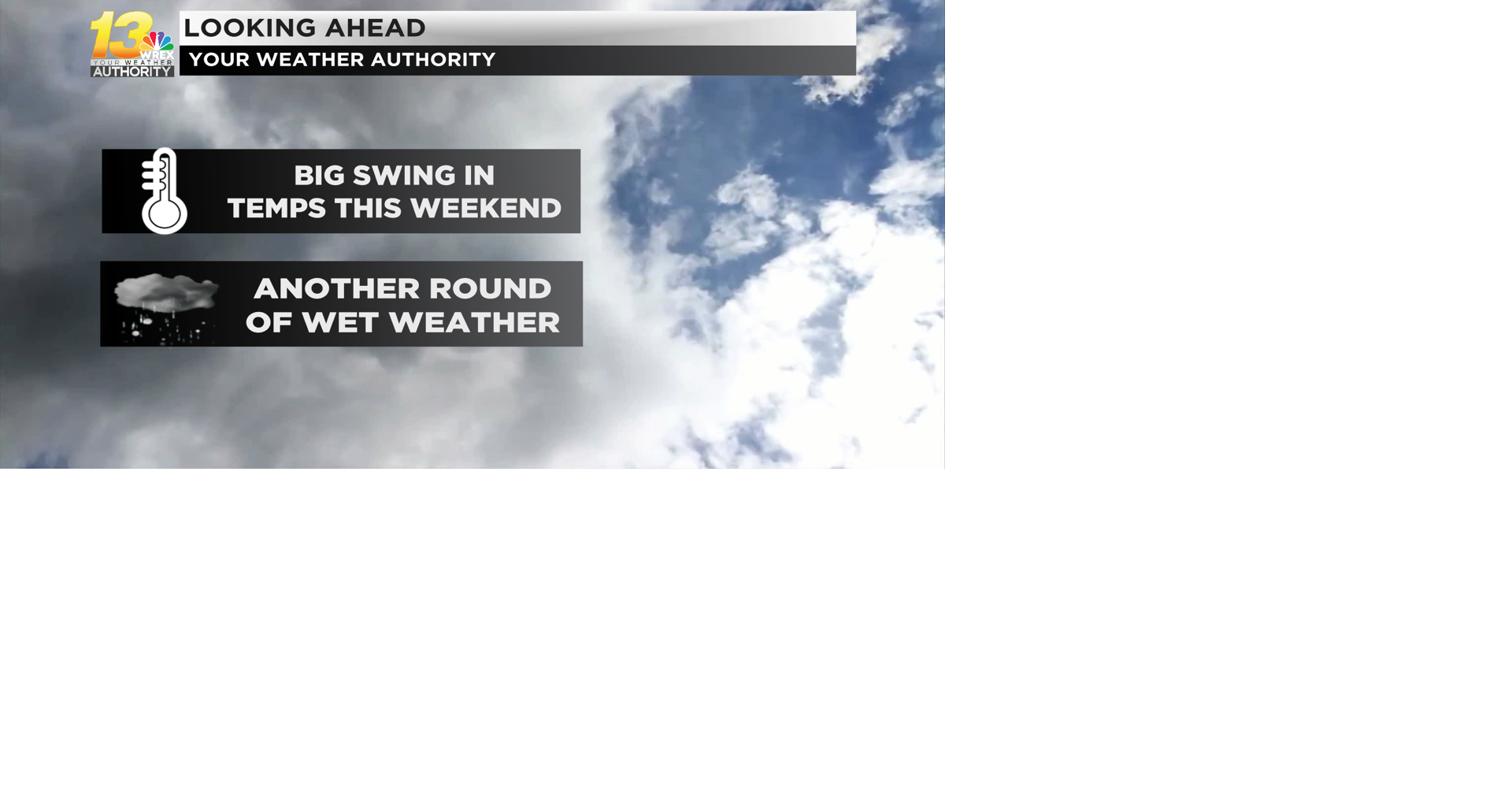 Topsy turvy weekend of weather ahead | Weather | wrex.com