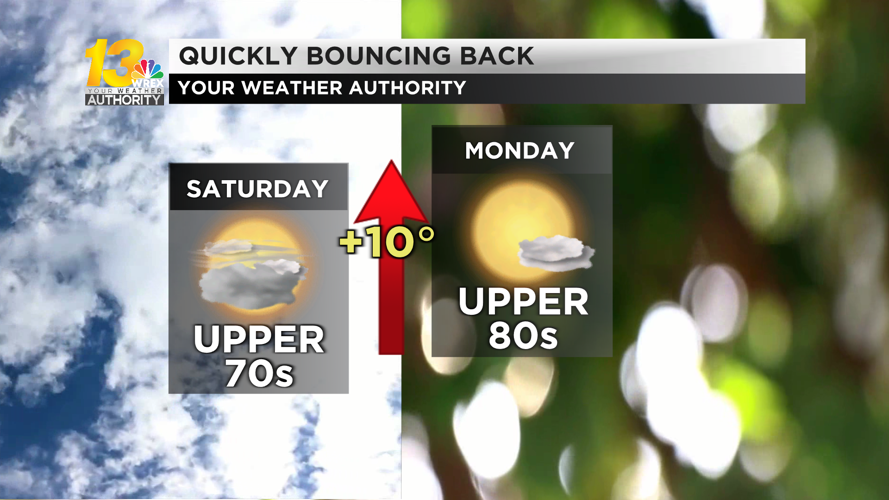 Sunshine and seasonable weather continues into Sunday | Weather | wrex.com