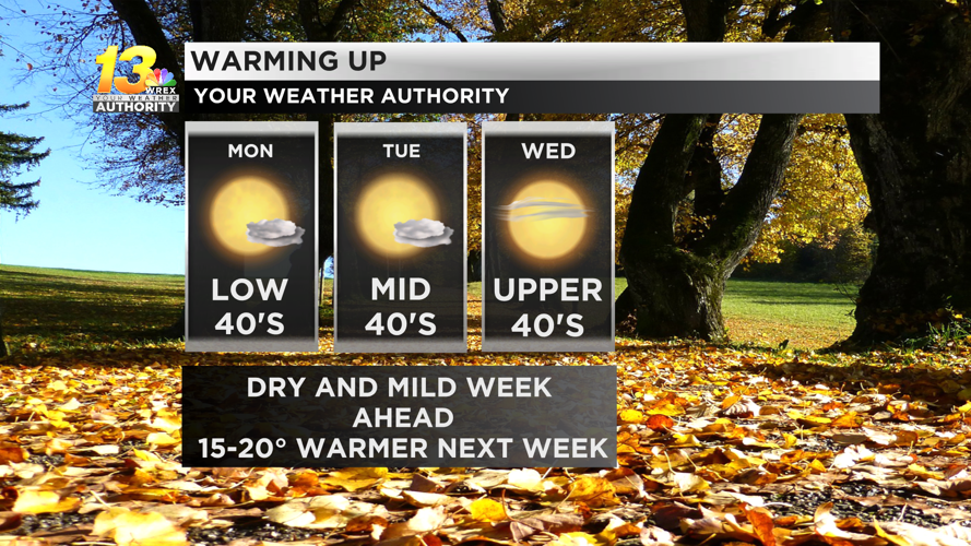 A warm holiday week is ahead after a very cold week. | Top Stories | wrex.com