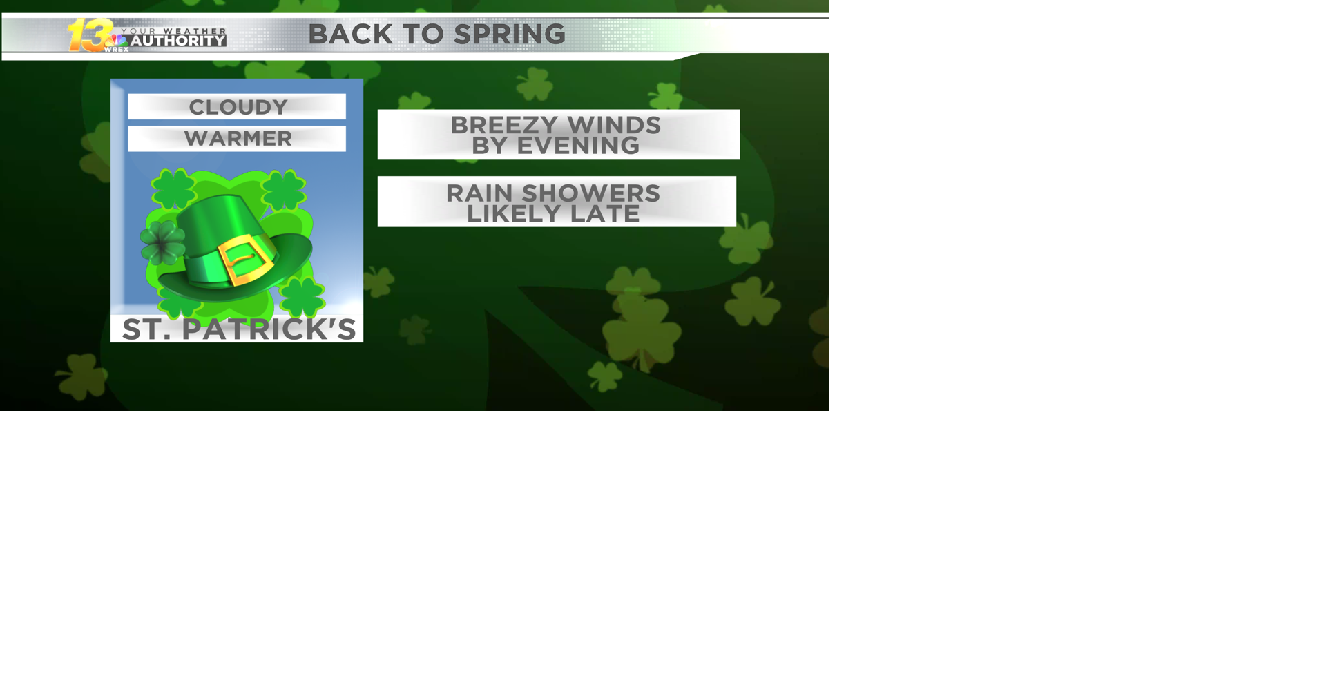 Saint Patrick’s Day turns spring-like | Weather | wrex.com