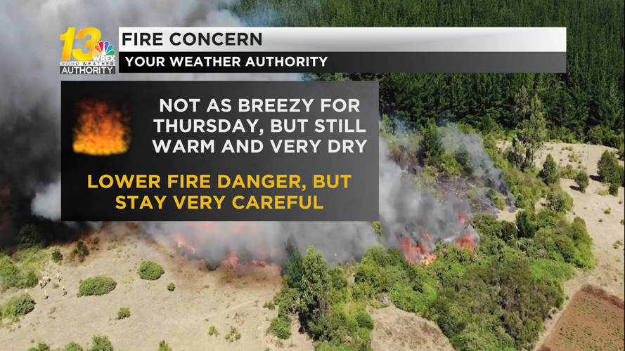 Fire danger subsides while the heat sticks around | Top Stories | wrex.com