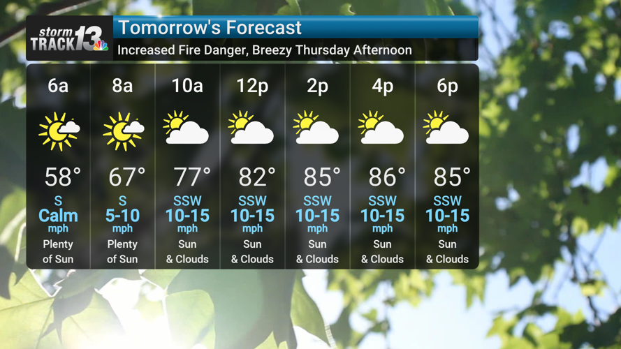 Some much-needed rain on the way | Weather | wrex.com