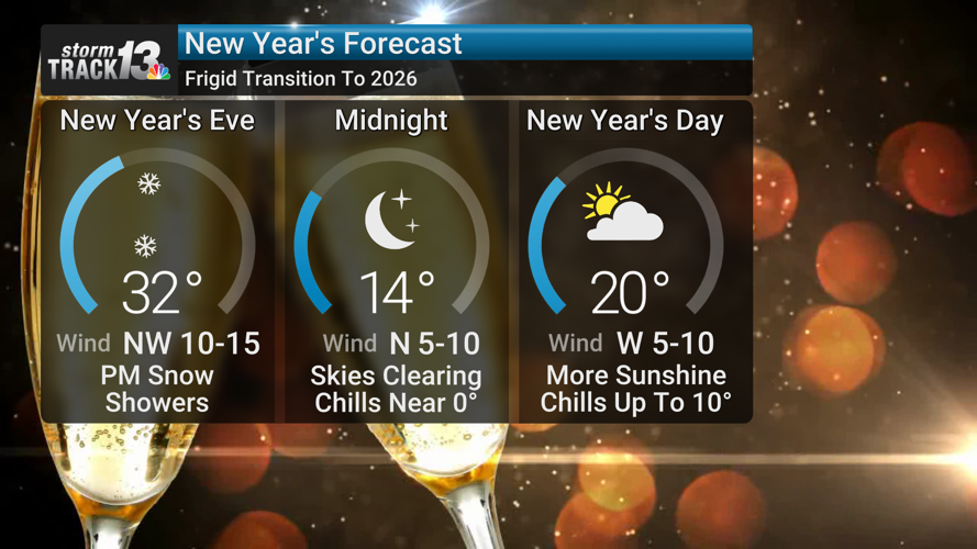 2025 wrapping up on a snowy note | Weather | wrex.com