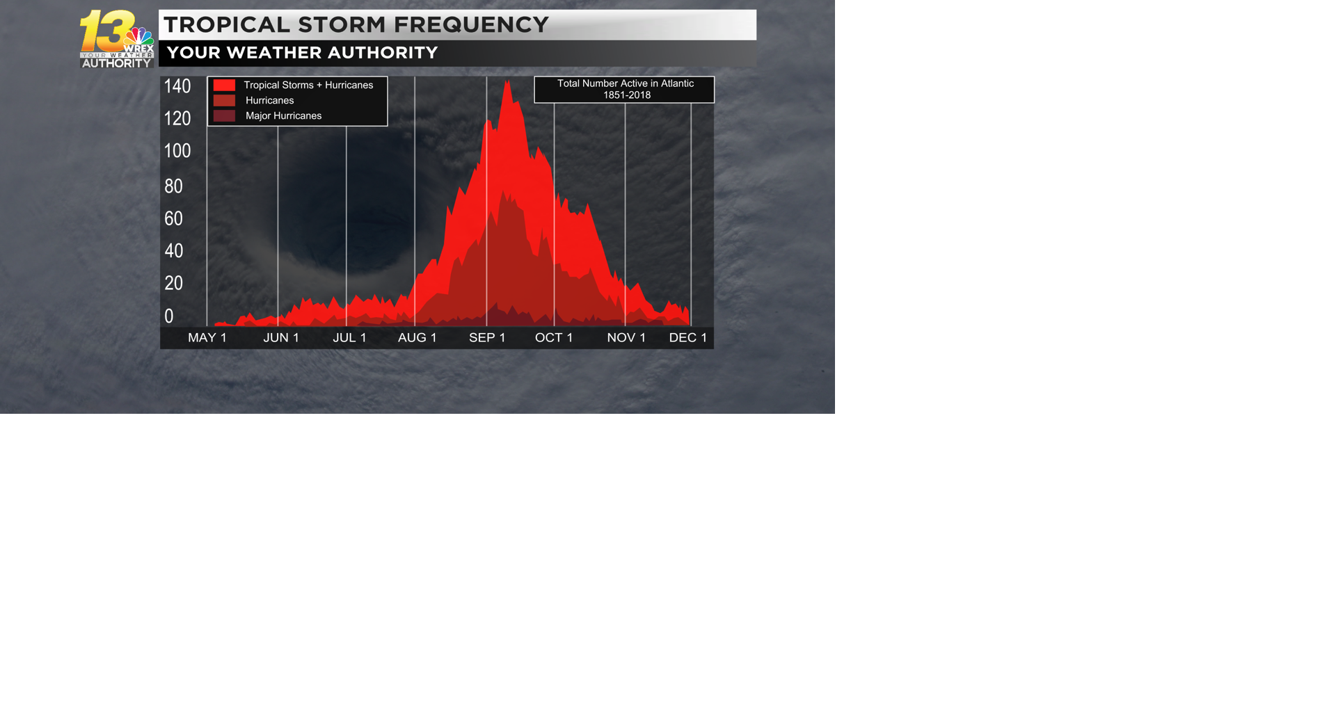 atlantic chart weather