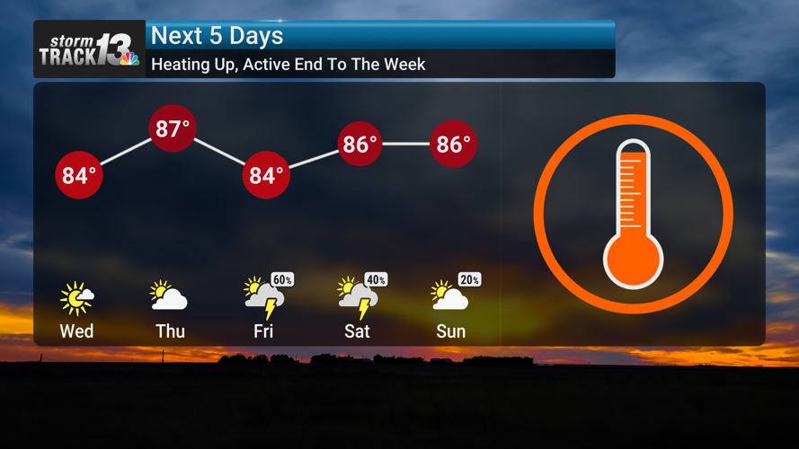 Heating up, then some much needed rain | Weather | wrex.com
