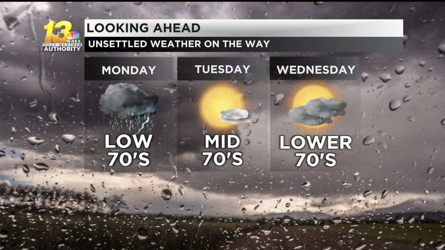 Unsettled weather week ahead, rainy and cooler conditions ahead ...