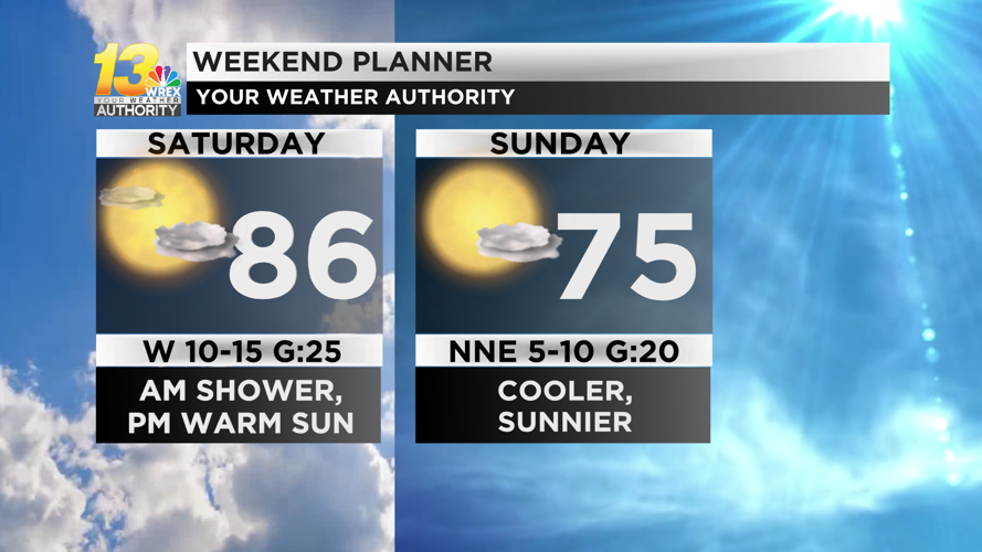 Some late Friday night storms may turn strong | Weather | wrex.com
