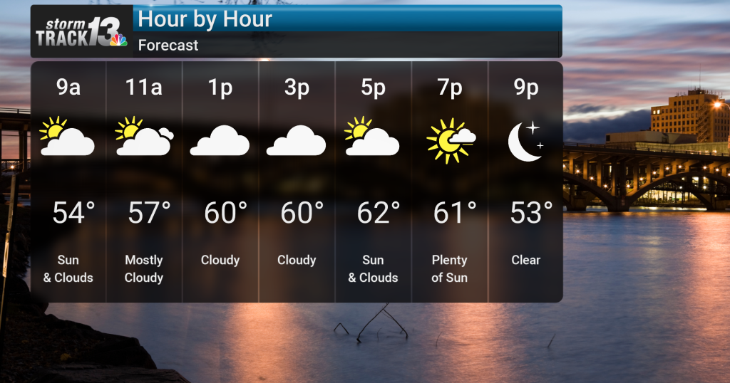 Warming Trend, Storms Ahead | Forecast And Conditions | wrex.com