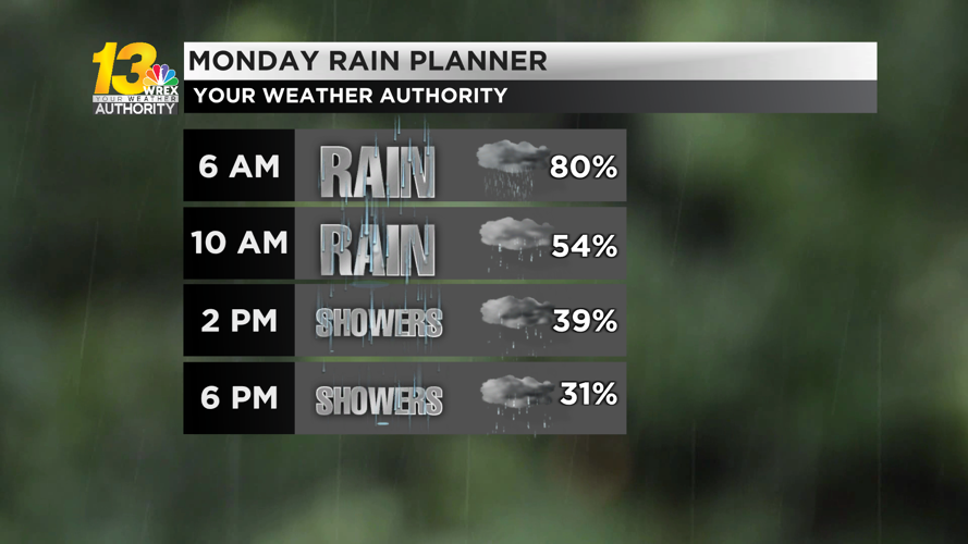 Clouds, rain return to the Stateline on Sunday | Weather | wrex.com