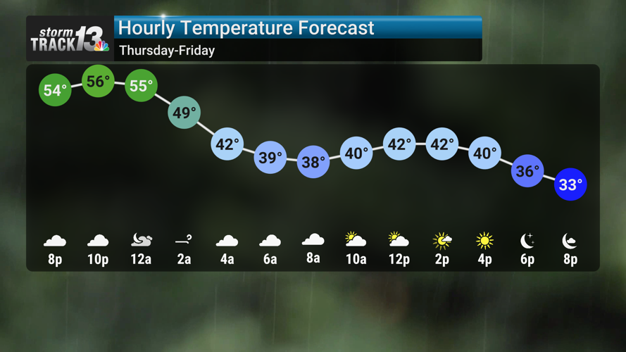 Active end to the week underway | Weather | wrex.com