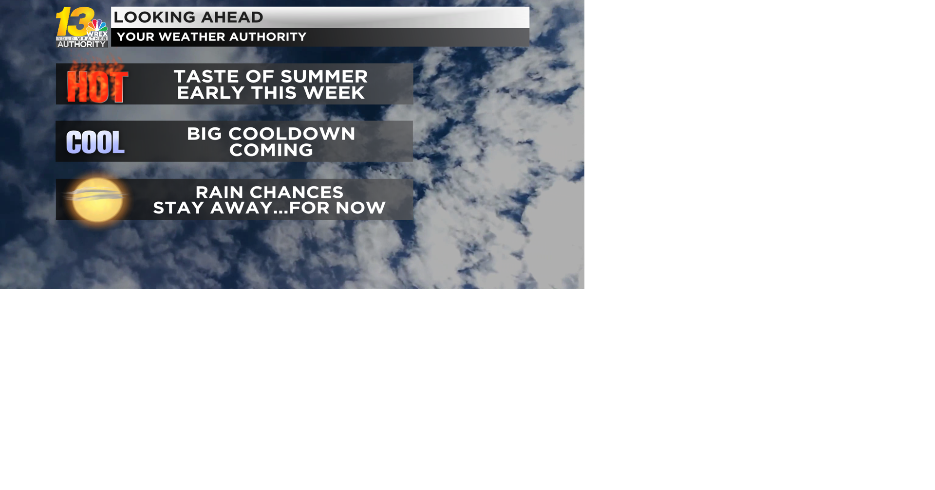 Summer-like start to the week, but will not last long | Weather | wrex.com