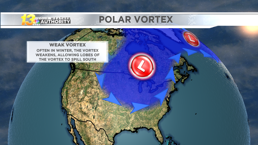 Demystifying the ‘Polar Vortex’: what it is and how it brings biting ...