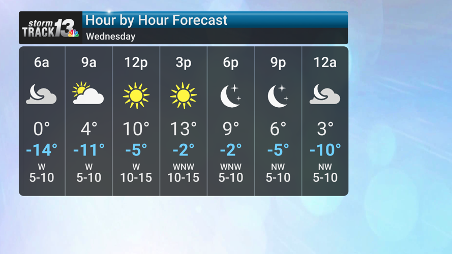 Harsh cold this week, relief comes next week | Weather | wrex.com