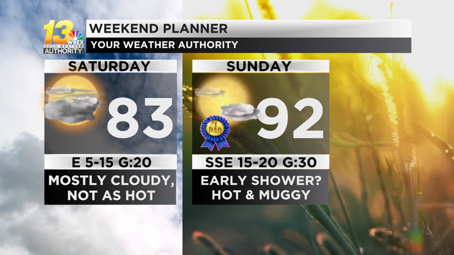 Great summer weather arrives for the end of the week | Top Stories ...