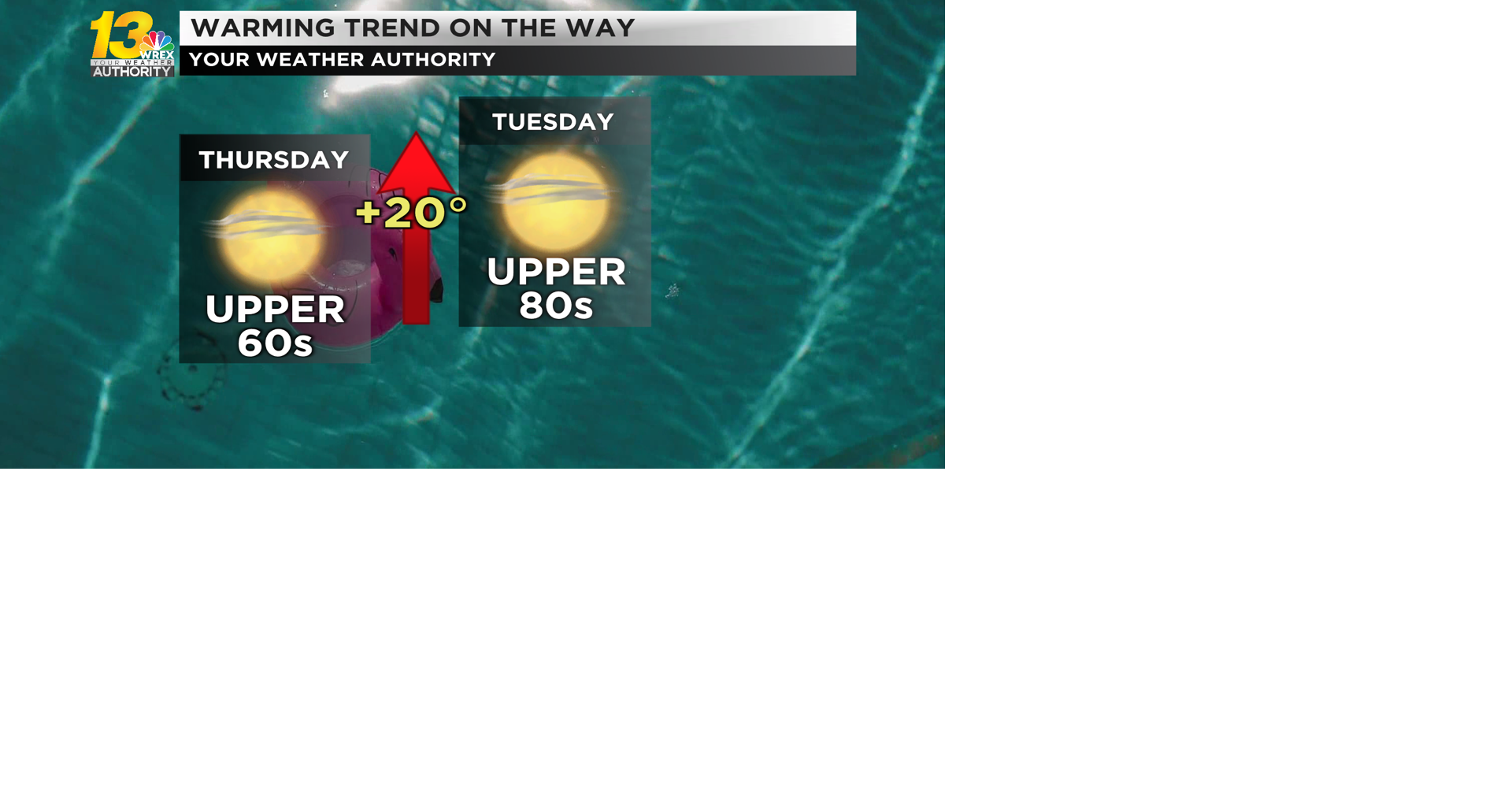 Cooler day today, sunshine returns in the afternoon | Top Stories ...