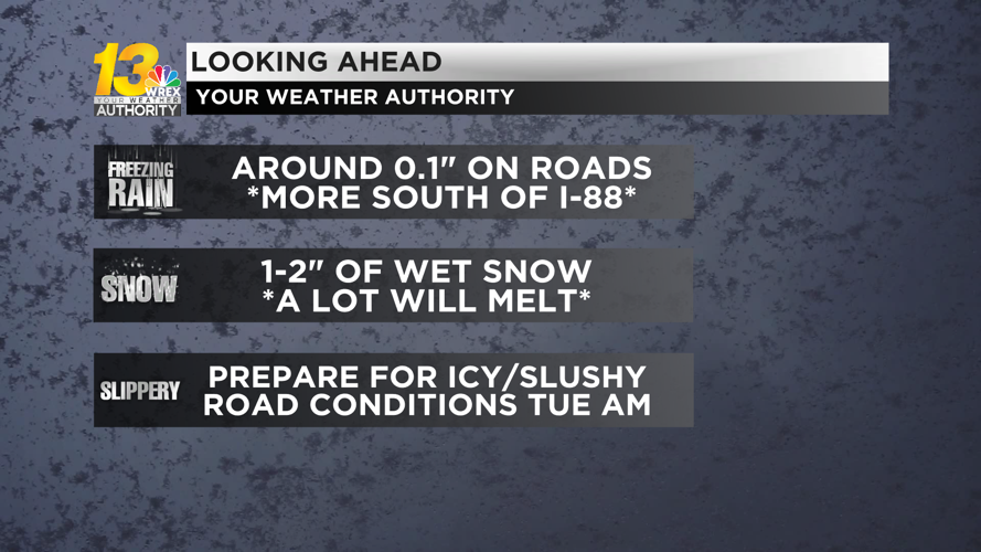 Freezing rain, sleet, and snow to cause slippery travel Tuesday morning ...