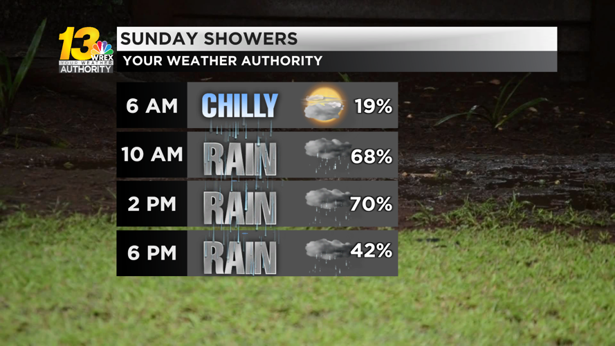 More rain on the way today, seasonable weather in sight | Weather ...