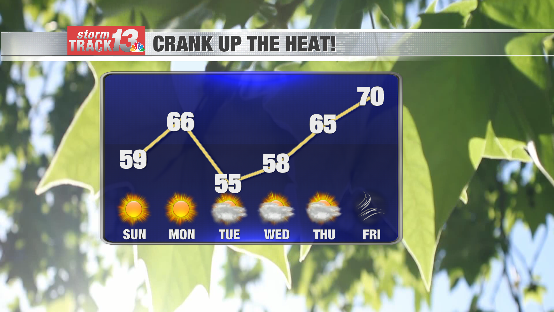 Temperatures are also springing forward today | Weather | wrex.com