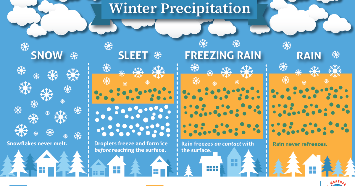 Illinois Winter Weather Preparedness Week offers tips, safety ...