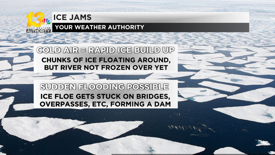 Ice jams can cause area rivers to flood quickly | Weather | wrex.com