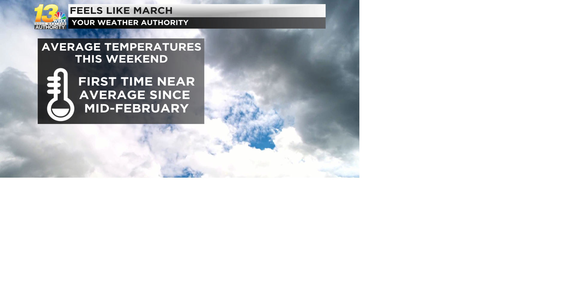The weather feels like March this weekend | Top Stories | wrex.com
