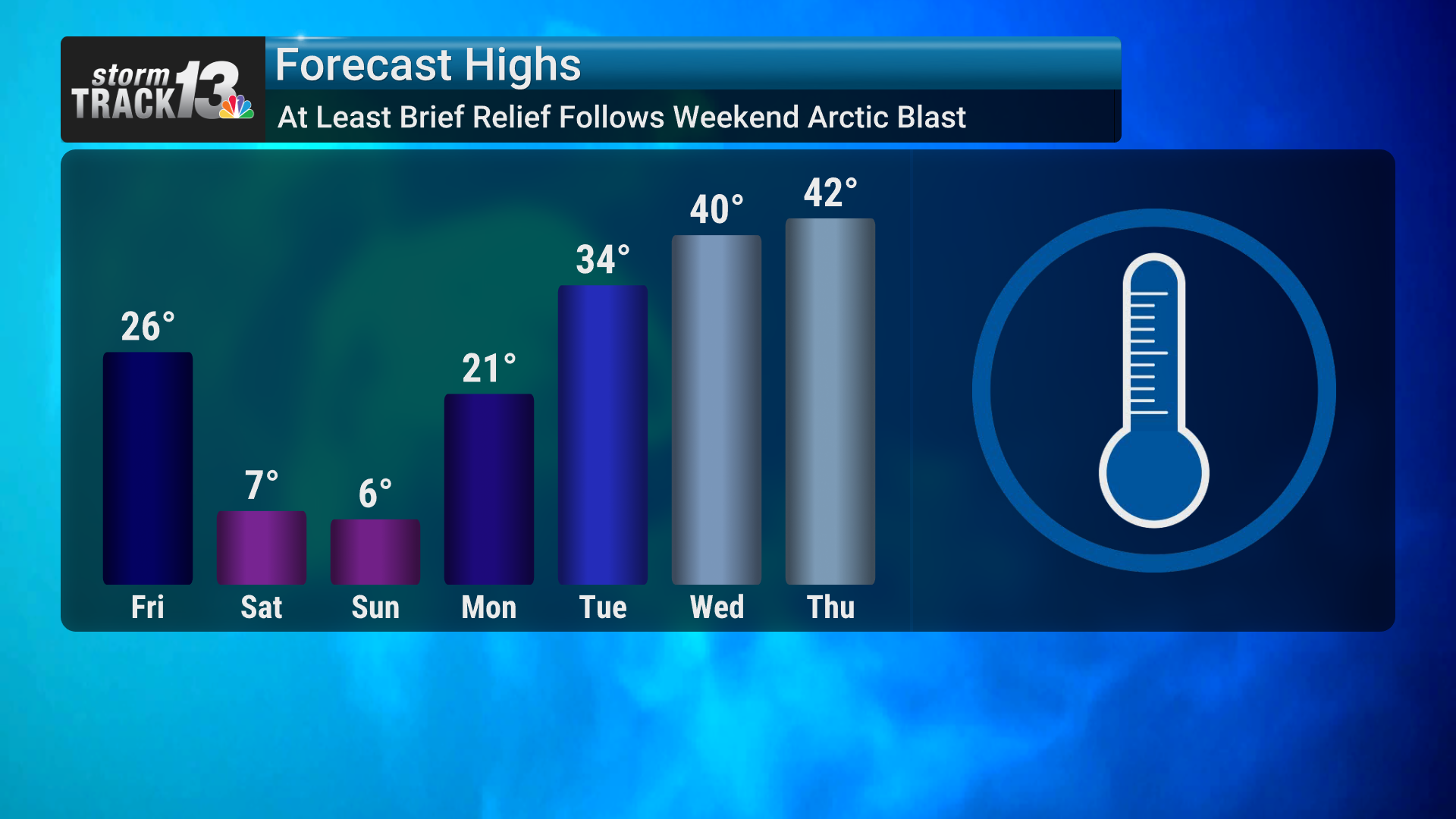 Intense cold snap rushes in this weekend | Weather | wrex.com