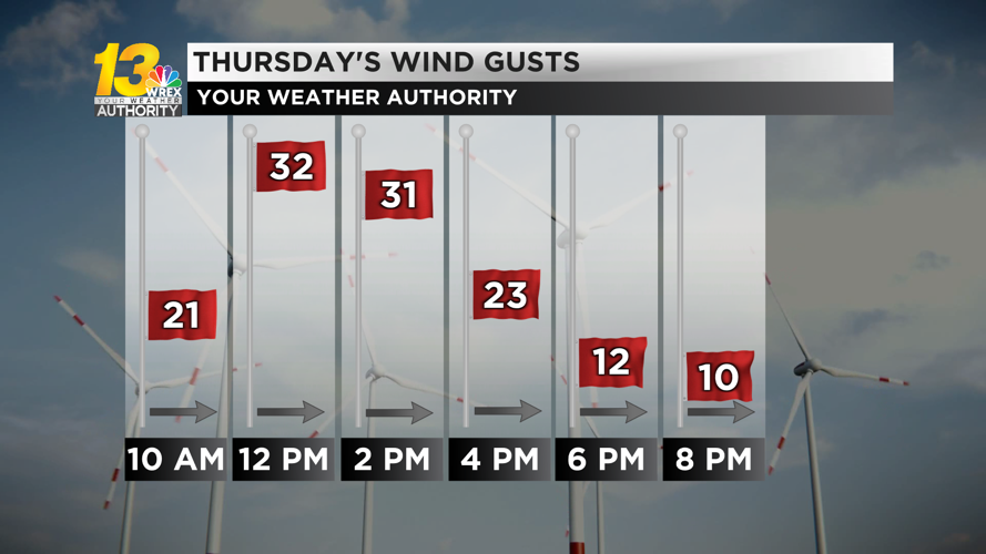 Strong wind gusts possible for Thursday | Top Stories | wrex.com