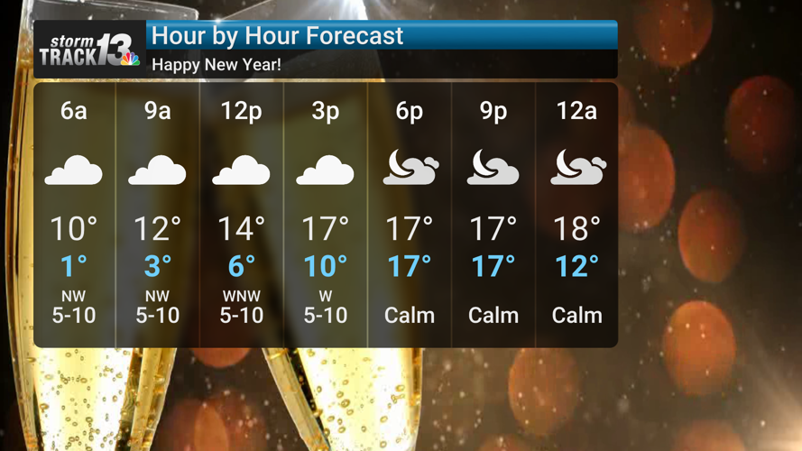 Ringing in 2026 with a shot of cold air | Weather | wrex.com