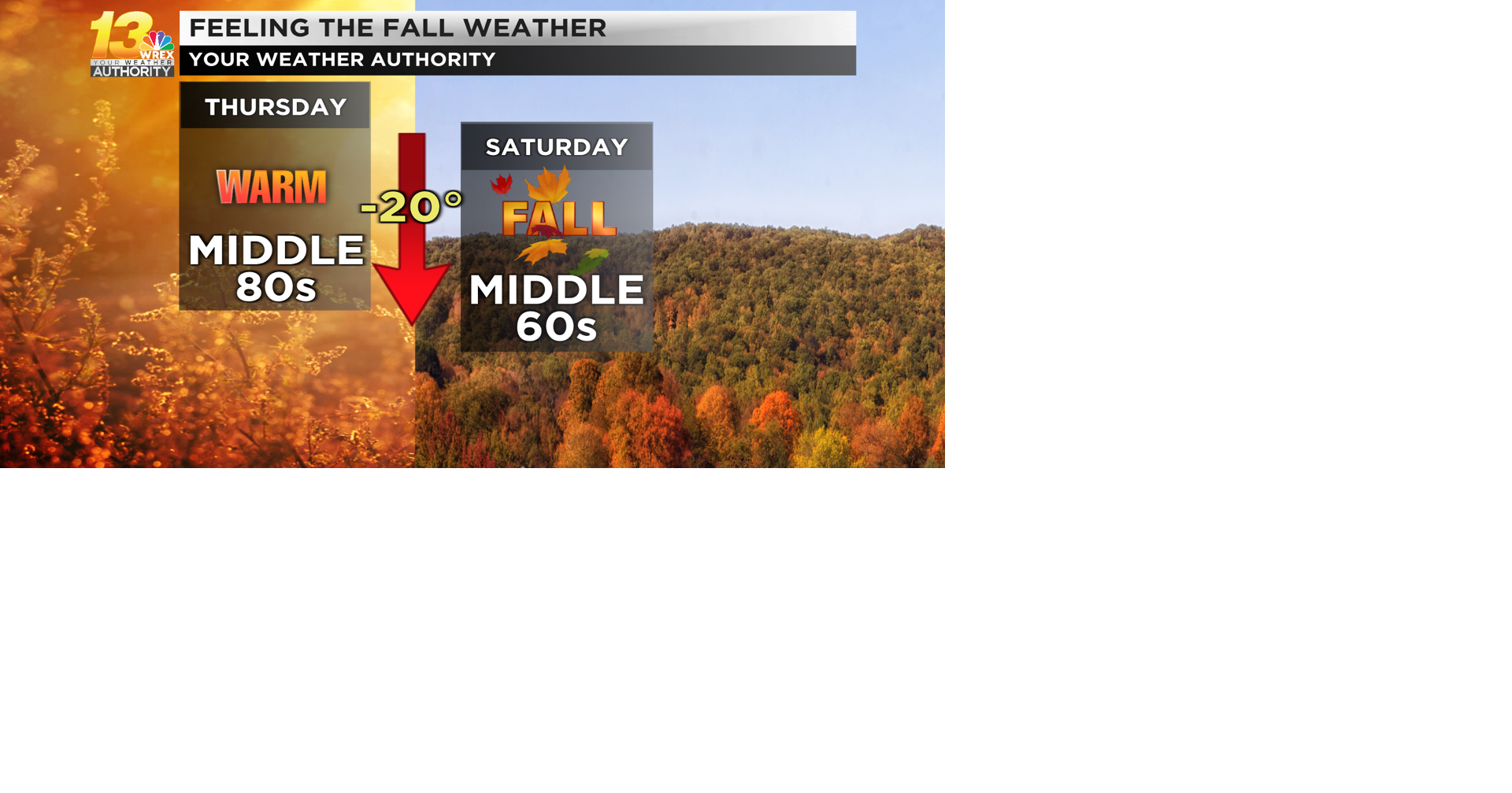Fall weather settles in this weekend | Top Stories | wrex.com