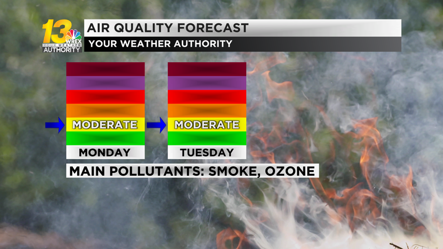 Toasty temperatures start off the week before we see a brief cool down ...