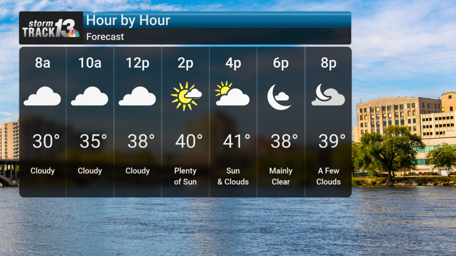 weather cloudy today