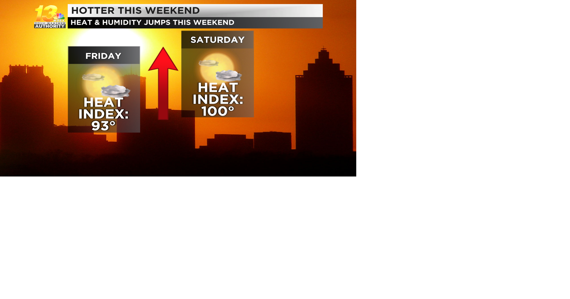 High heat hits this weekend | Top Stories | wrex.com