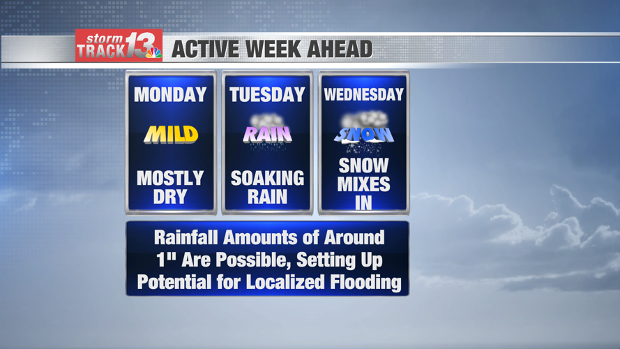 Spring-like warmth and soaking rain on tap this week | Weather | wrex.com
