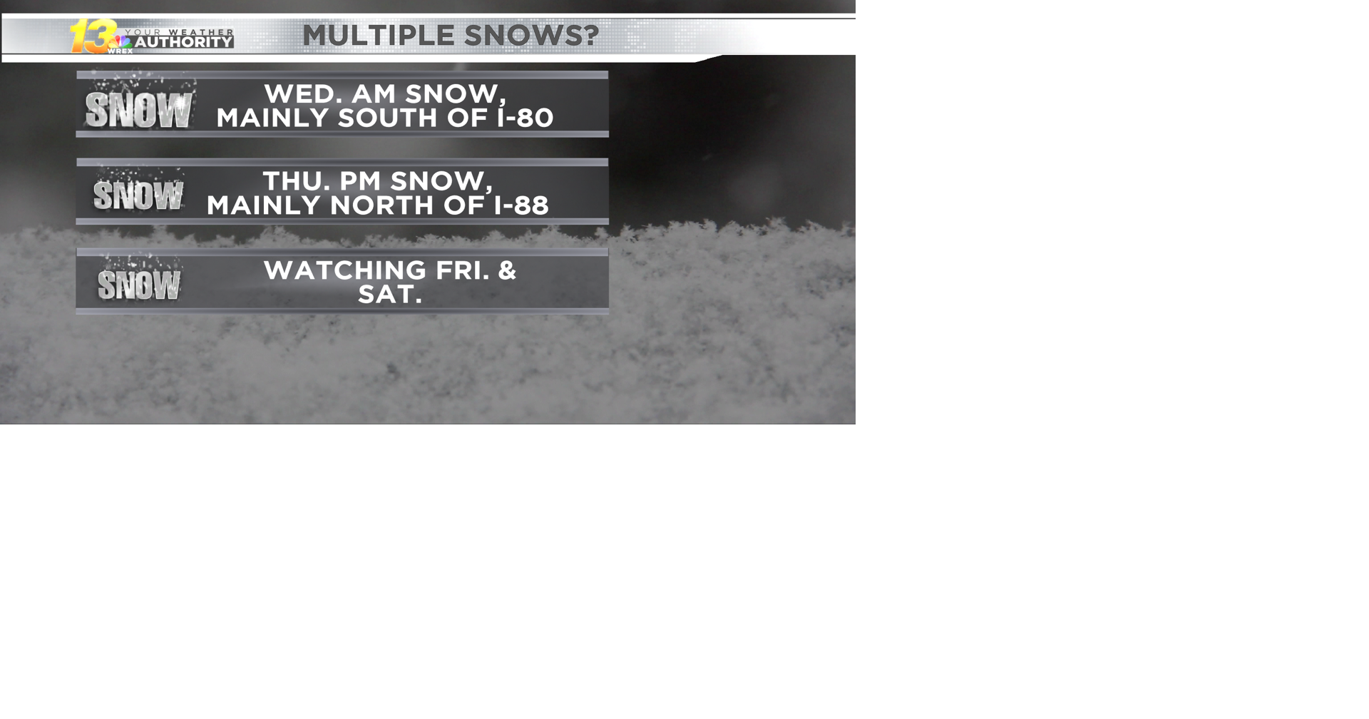 Light snow showers pop up with a slight warm-up | Weather | wrex.com
