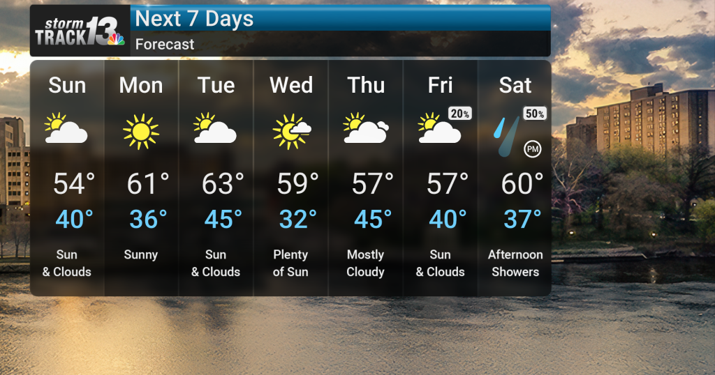 Showers Depart, Seasonable Temperatures Stick Around | Forecast And ...