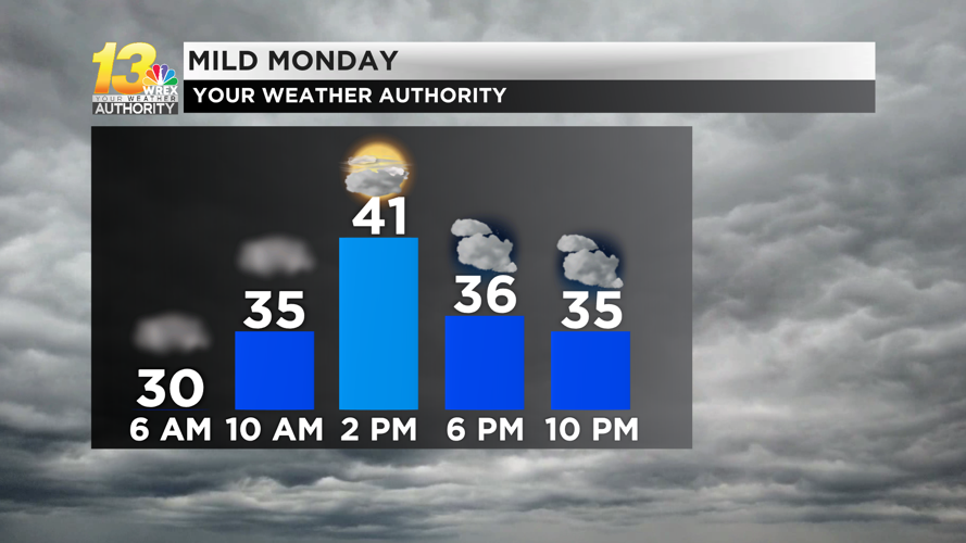 2024 wraps up on a bit of an active note | Weather | wrex.com