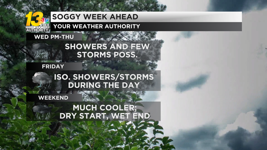 Clouds, periodic rain chances dominate the rest of the week's weather ...