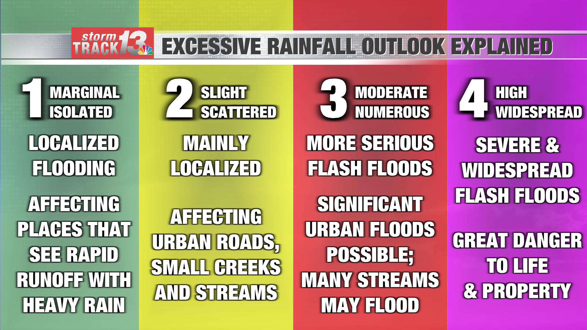 Alert Room | wrex.com