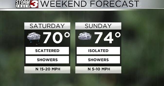 Rainy Weather Sticks Around Until a Quick Change up Next Week ...