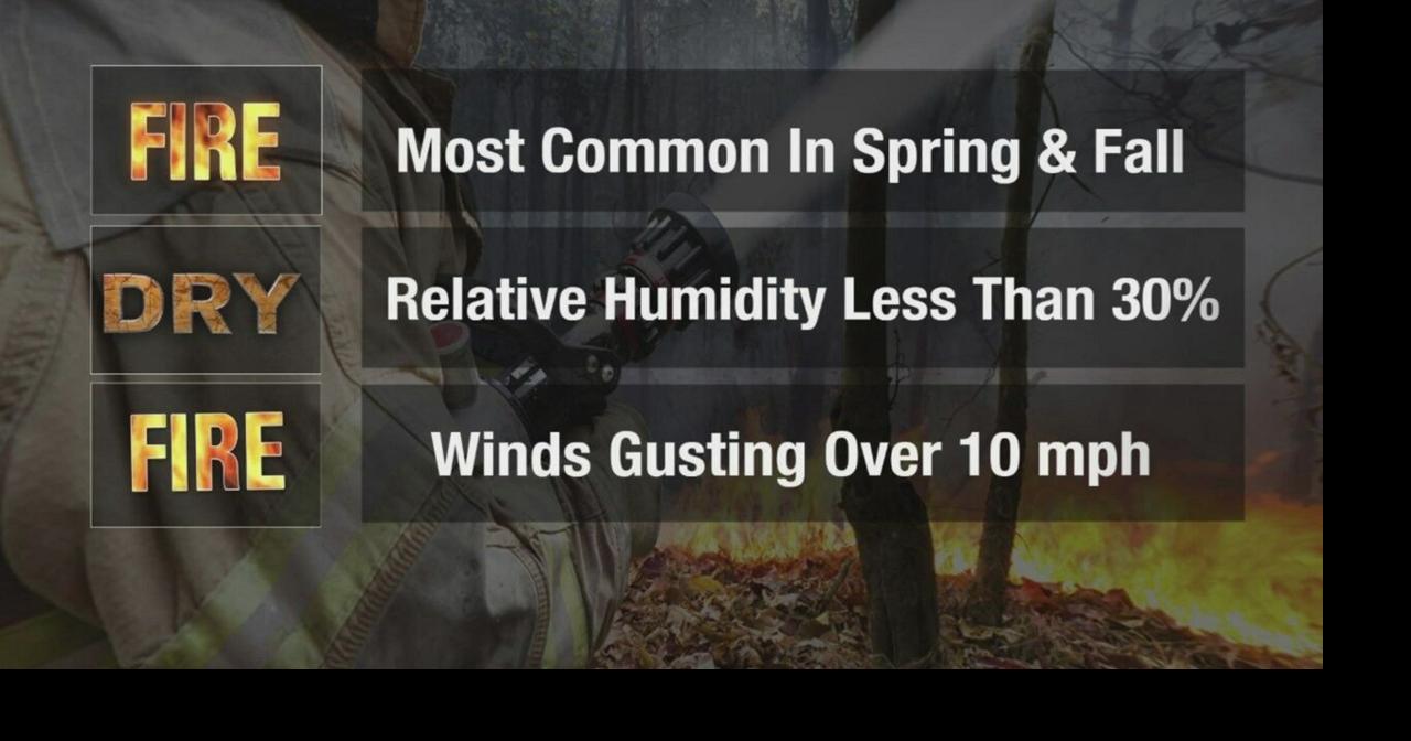 Brush fire safety tips ahead of high winds | Video | wsiltv.com