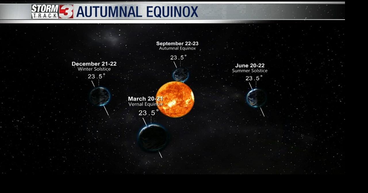 WSIL's Meteorologist Katie Melvin explains why we see more blue skies ...