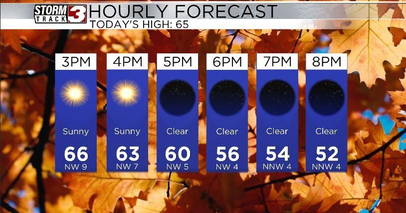 Cant ask for better weather than today! | Forecast | wsiltv.com