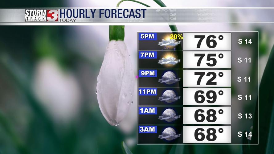 Warm & humid today -- tracking storms tomorrow | News | wsiltv.com