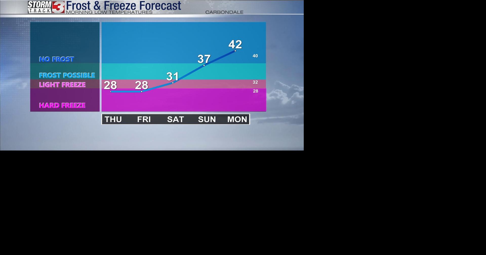 Frost & freezing temperatures next several days | News | wsiltv.com