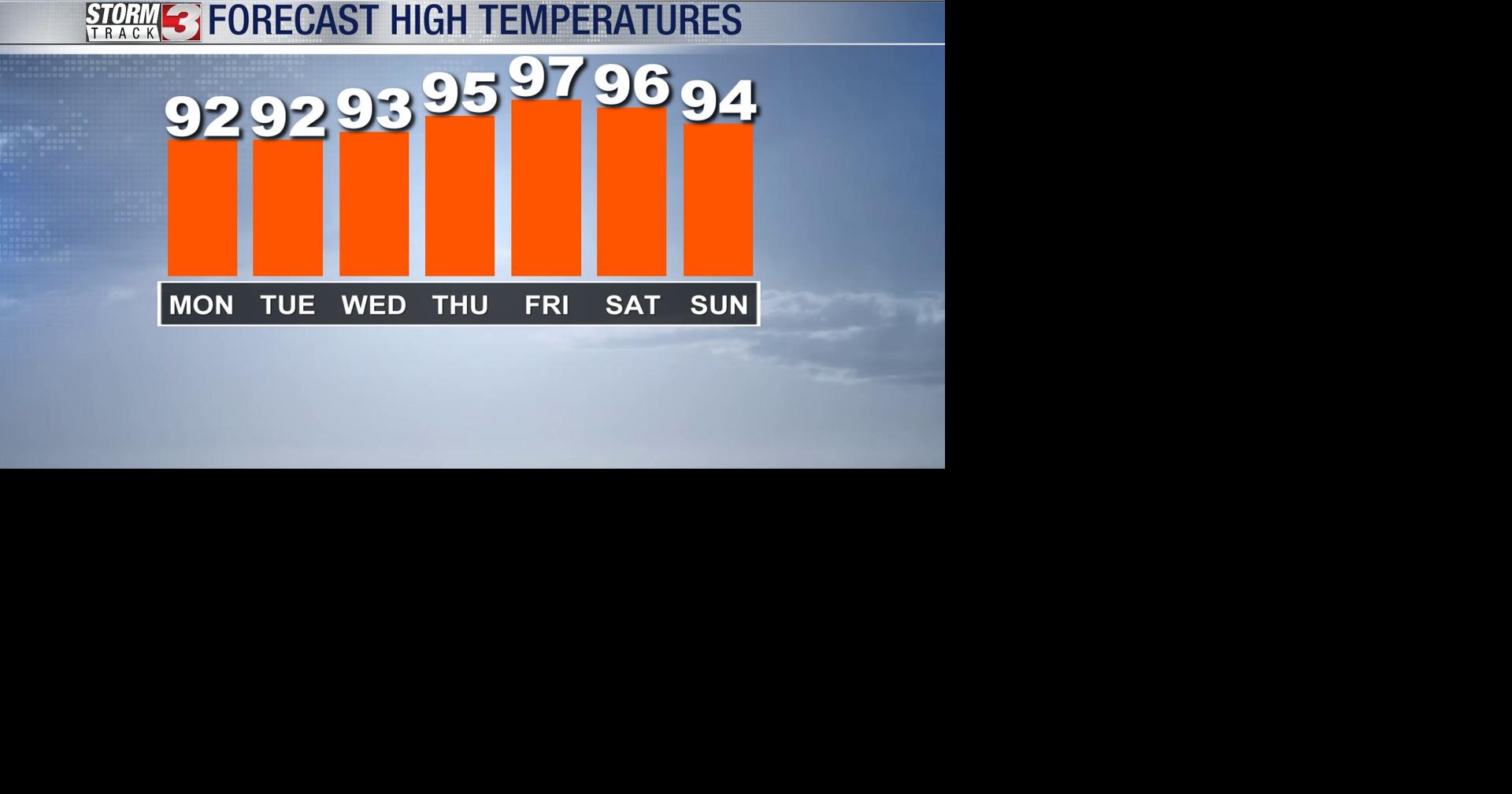 Hot & humid along with hit & miss storms this week | News | wsiltv.com