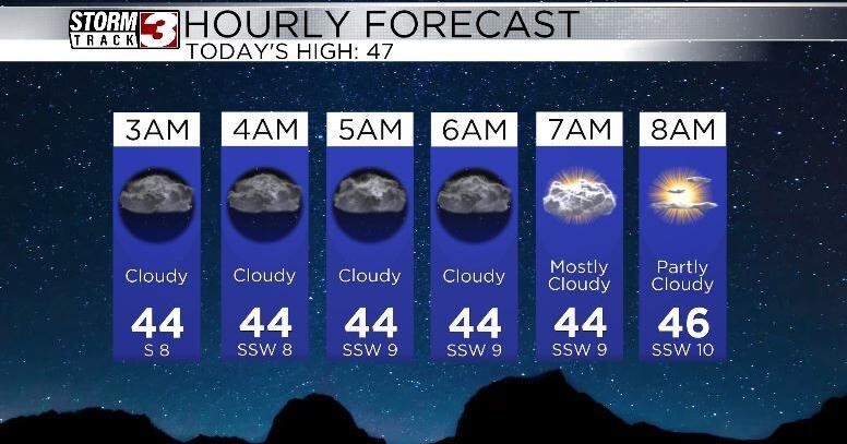 Finally some warm weather! | Forecast | wsiltv.com