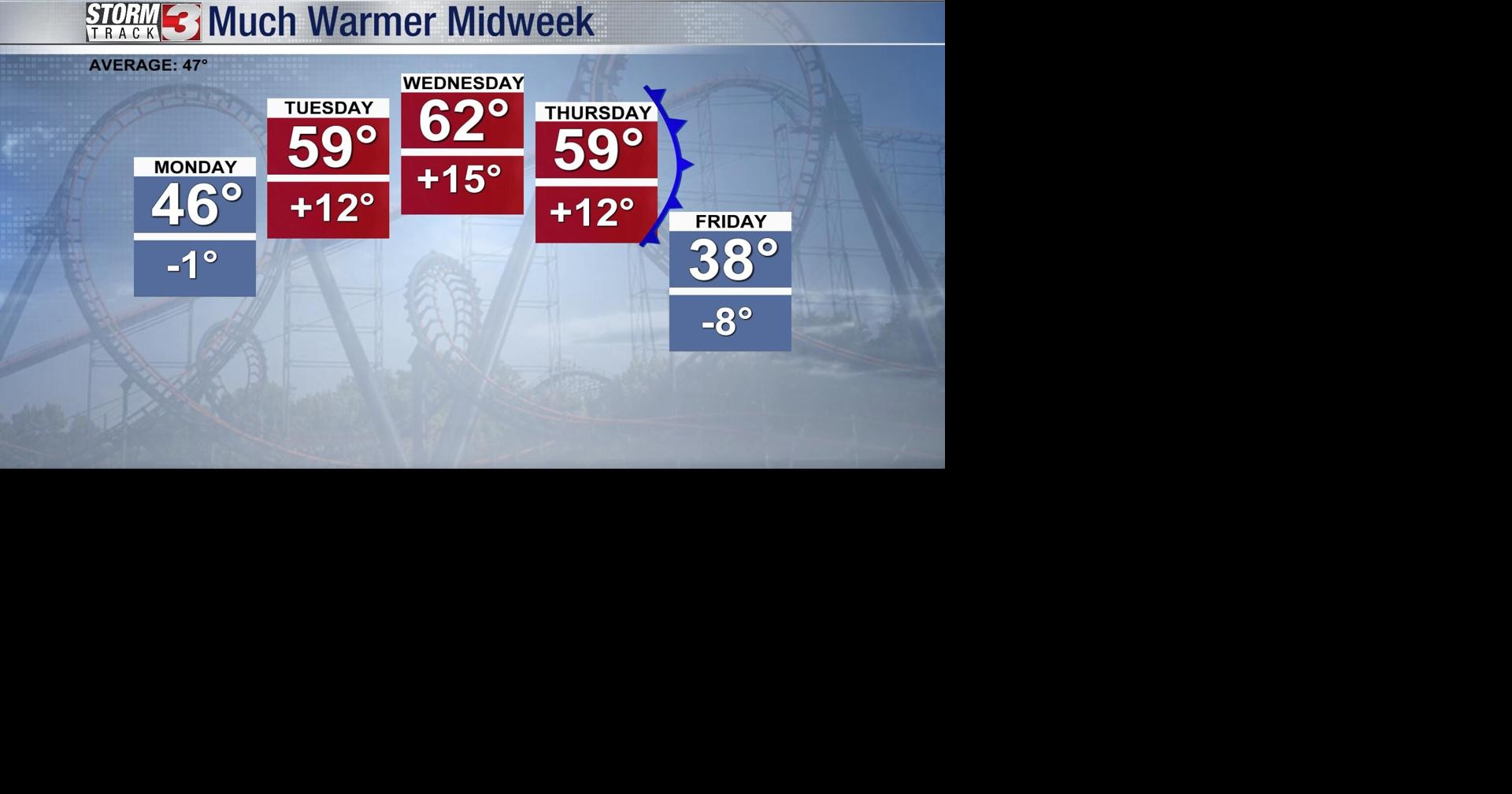 Warming trend to start the week; heavy rain possible Thursday | News ...