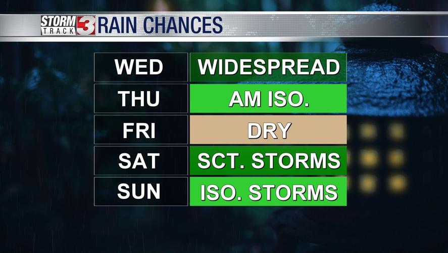 Quiet conditions again today -- tracking widespread heavy rain and ...